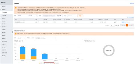 查看sae的賬單明細並對賬 Serverless App Engine 阿里雲