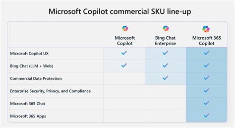 Key Differences Between Microsoft 365 Copilot Bing Chat Enterprise And Copilot In Windows