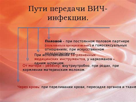 Что такое СПИД? - скачать презентацию