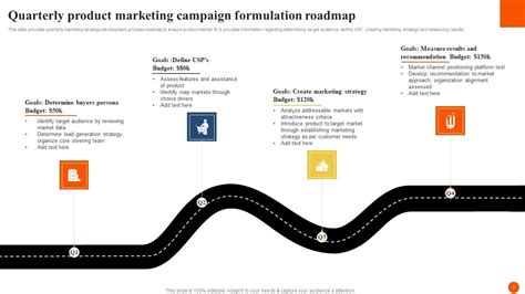 Marketing Campaign Formulation Ppt Powerpoint Presentation Complete