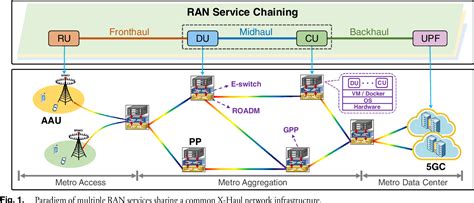 Figure 1 From Edge Enhanced Graph Neural Network For Du Cu Placement And Lightpath Provision In