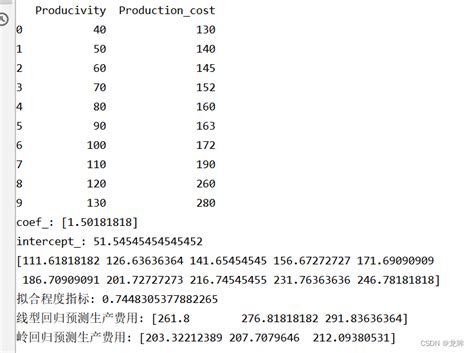 Python练习（散点图、直线图、线型回归、岭回归）python 画散点回归图 Csdn博客