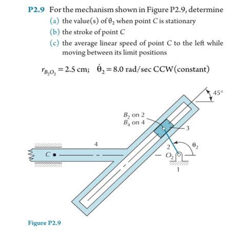 Solved For The Mechanism Shown In Figure P Determine A Chegg