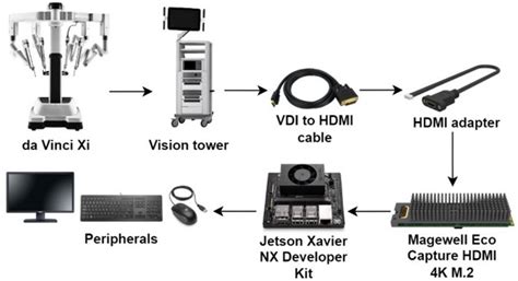 Real Time Application Pipeline Download Scientific Diagram