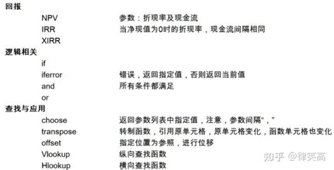 CVA精英计划估值财务建模三 知乎