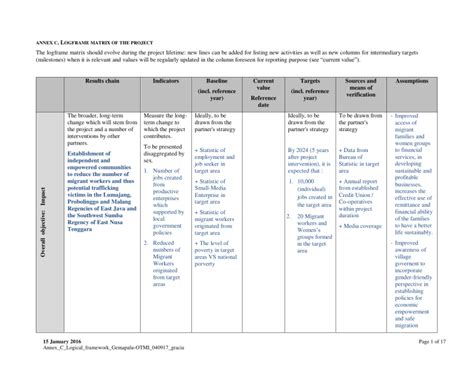 Project Logframe Matrix Migrant Worker Reduction