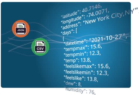 Weather Api For Meteorology And Geographic Information Systems Gis The Frisky