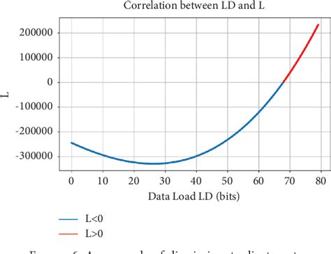 Figure 1 From Awareness Modeling And Computing For Quality Aware Coordination Semantic Scholar