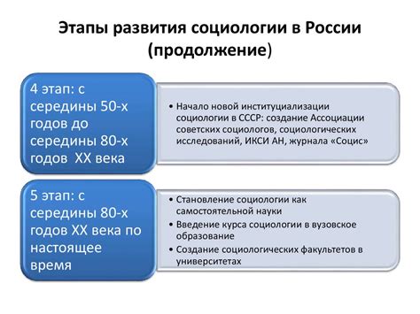 Основные социологические концепции Лекция 3 презентация онлайн