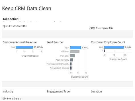 Interactive Models Infofluency