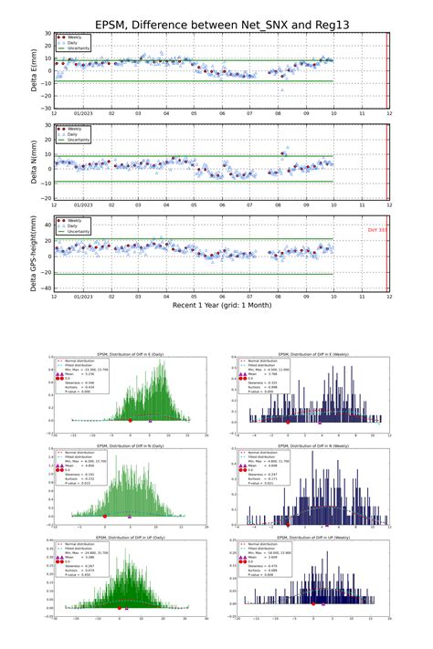 GPSNET VAR