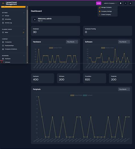 GitHub AlpetGexha Laravel Asset Management Asset Management Make For