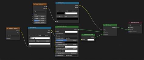 Why Does My Principled Volumetric Shader Look Low Resolution And Bad
