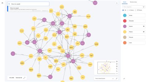 Autumn 2022 Neo4j Auradb Update