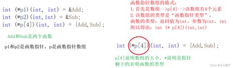 【进阶c语言】进阶指针 学会所有指针类型指向函数的指针类型有哪些 Csdn博客