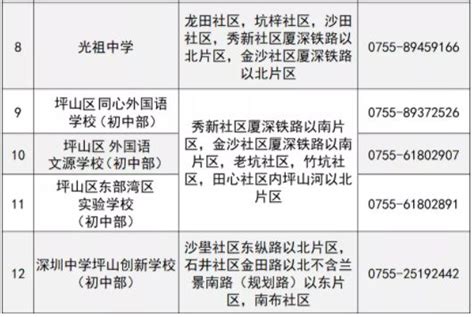 2021年深圳坪山区公办初中招生范围小升初划片范围