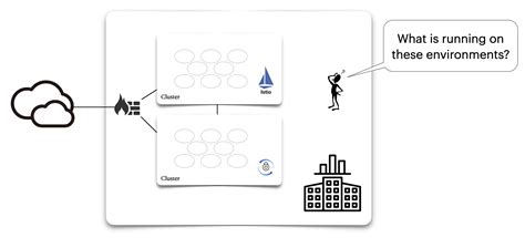Introducing Api Discovery To Ibm Api Connect