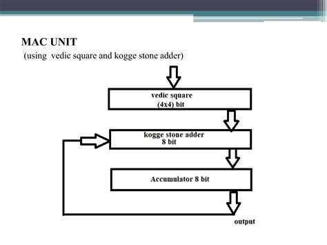 Modified Architecture Of Mac Using Vlsi Technology In Verilog Nd