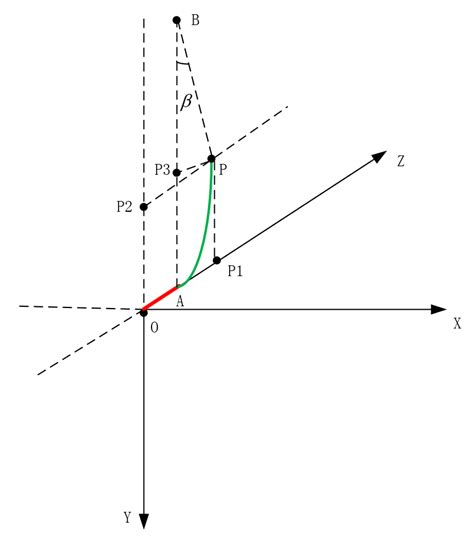 Inverse Kinematic Geometry Analysis Case 2 Download Scientific Diagram