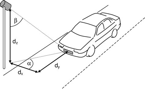 Spacial Location Of A Sample Anpr Camera Download Scientific Diagram