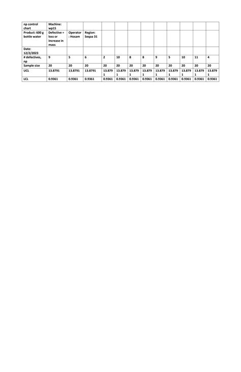 SOLUTION Np Control Chart Studypool