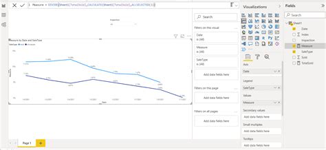 solved visualize two line chart with relative of total