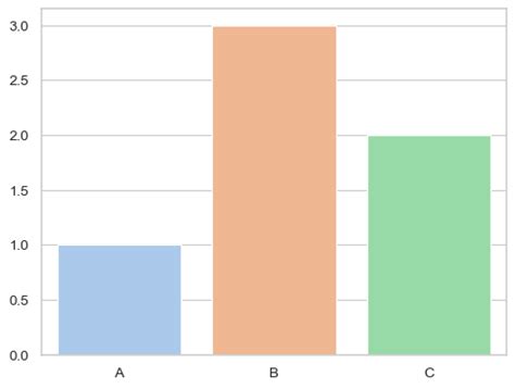 Seaborn Set Theme Seaborn 0 11 2 Documentation