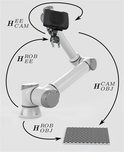 Hand Eye Calibration Solution ZIVID KNOWLEDGE BASE 문서