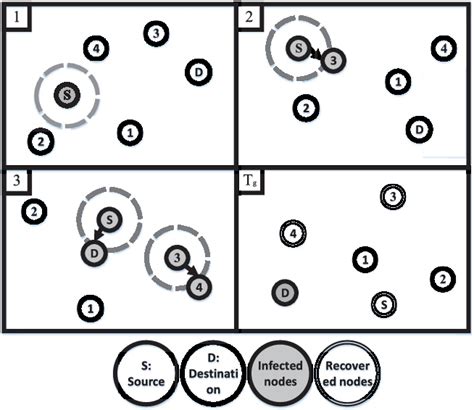 Figure 2 From Analysis Of Data Dissemination And Control In Social