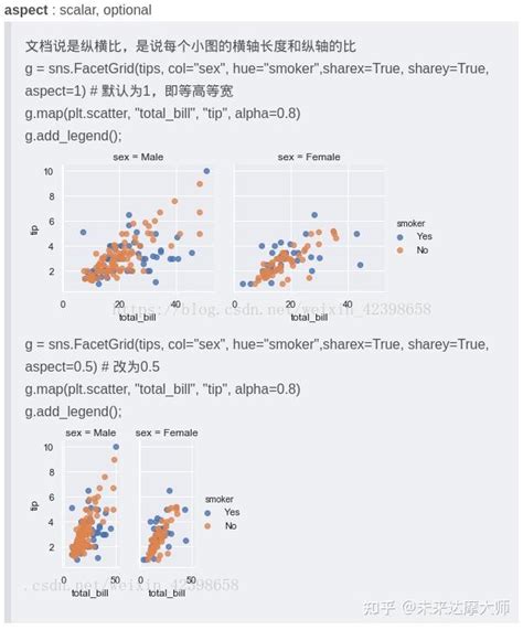 【seaborn】snsfacetgrid构建结构化多绘图网格 知乎