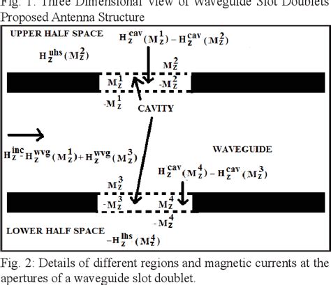 Figure 1 From Moment Method Analysis Of Standard And Reduced Height