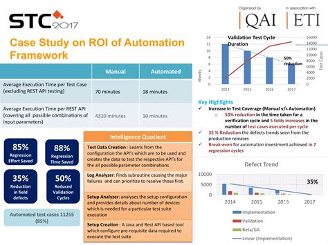 Automation Best Practices Pptx