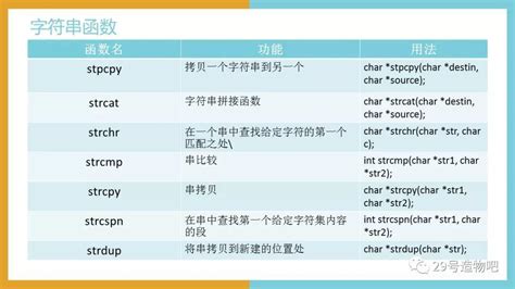 【c 程序设计】第十一讲：字符数组与字符串 少儿编程