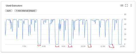 Bazel Hangs Indefinitely When Building With Remote Cache Issue