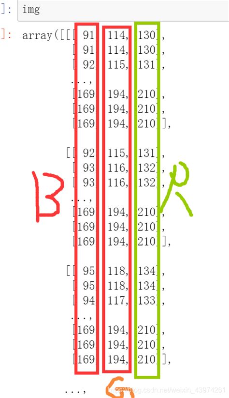 Opencv Imread读取格式imread读取图片得到的数据是什么 Csdn博客