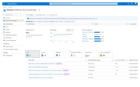 azure well architected microsoft azure