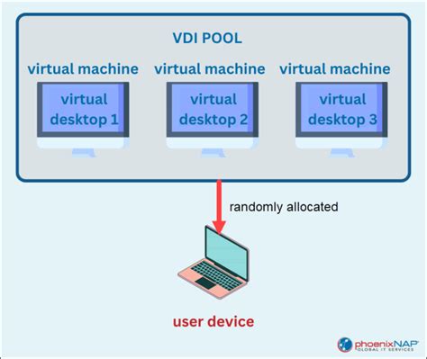 Persistent Vdi Vs Non Persistent Vdi Differences Explained