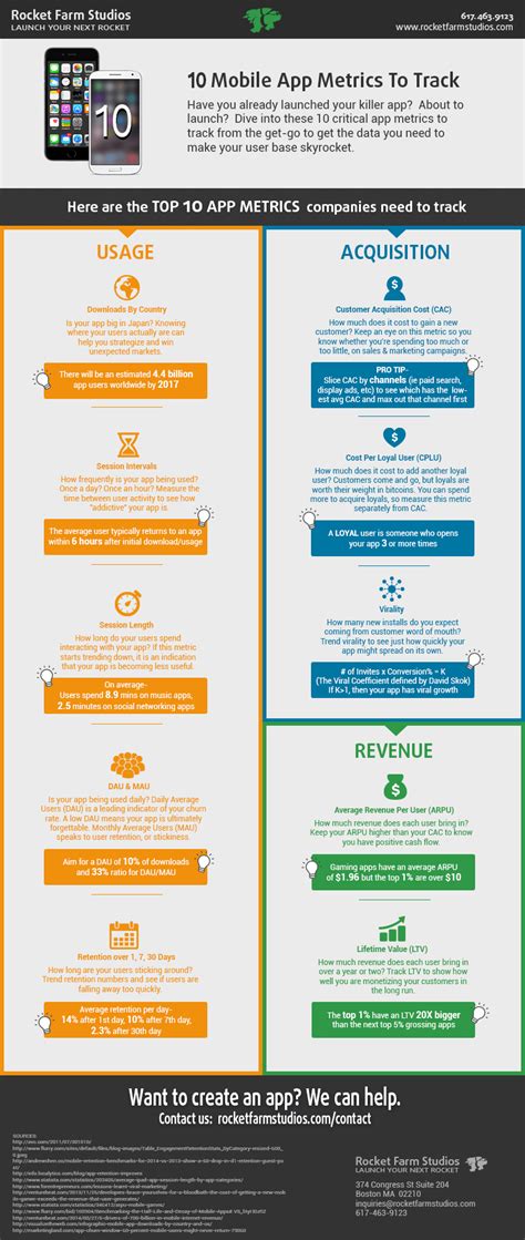 The 10 Mobile App Metrics You Need To Track Infographic