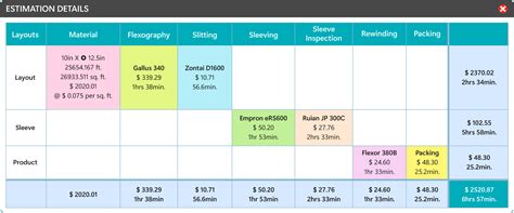 label imposition software for lane ganging of labels