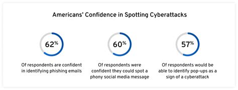 Password Habits Leaving Americans Vulnerable Keeper Security