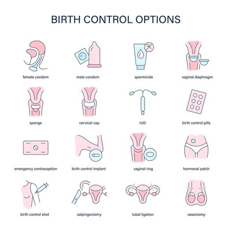 Printable Birth Control Options Birth Control Methods Contraceptive