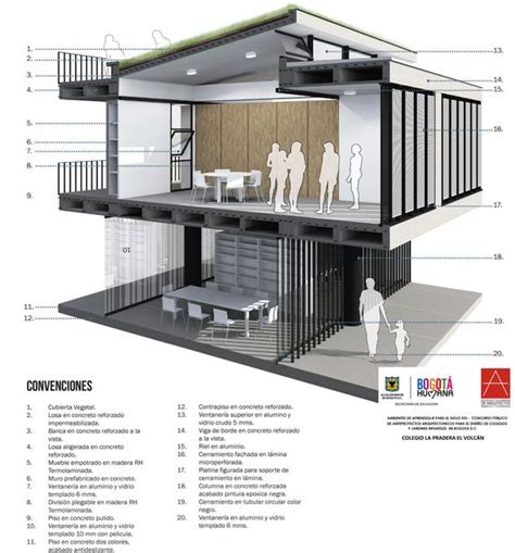 Gallery Of Nel Sedone EarthStudio Green Architecture Passive Solar Design Diagram