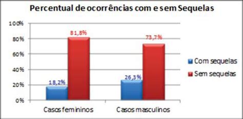 SciELO Brasil Avaliação dos traumas oculares relacionados à queda
