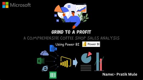 Pratik Mule On Linkedin Dataanalytics Powerbi Businessintelligence Salesanalysis Coffeeshop…