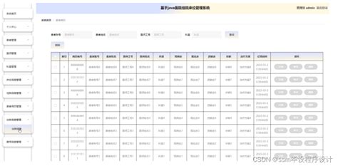 计算机毕业设计ssm基于java医院住院床位管理系统ib0939 （附源码）轻松不求人 创建一个医院病床管理数据库 csdn博客