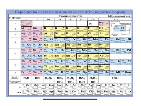 Презентація «Прості і складні речовини