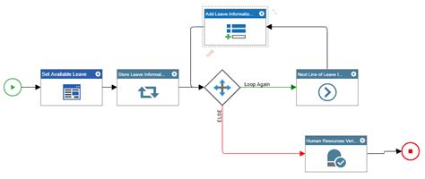 Contents Of A SharePoint Library AgilePoint