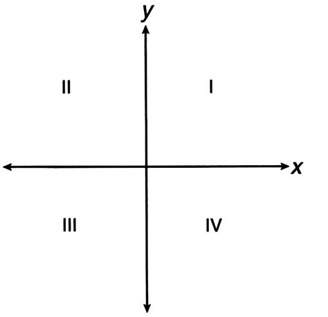 Solved If The System Of Inequalities Y