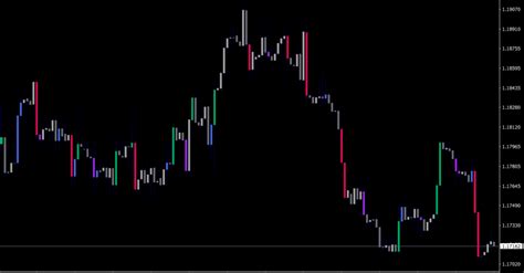 Indicator Candles Suite A Tool For Trading Strategies Based On Volumes