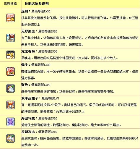 冒险岛龙的传人武器装备是什么 单机攻略 跑跑车单机游戏网